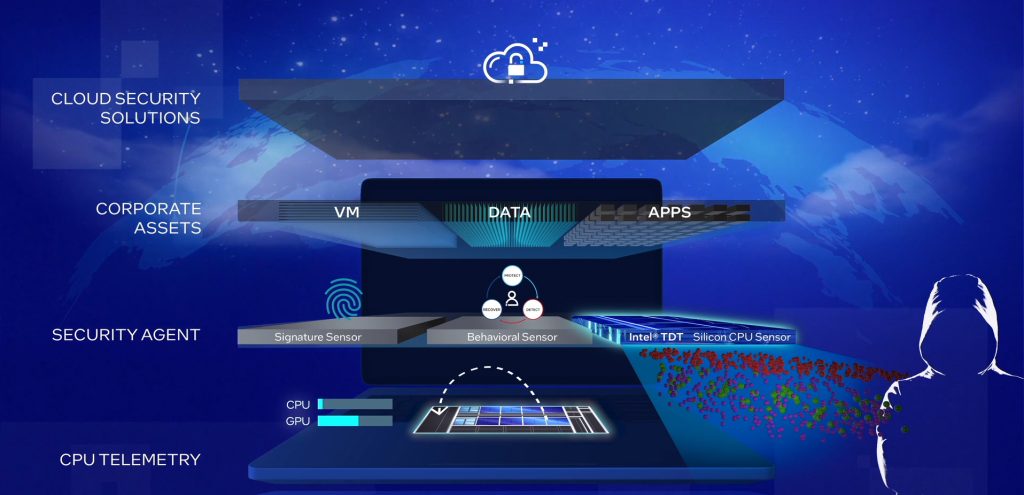 Intel® Hardware Shield offers incredible hardware-based security ...