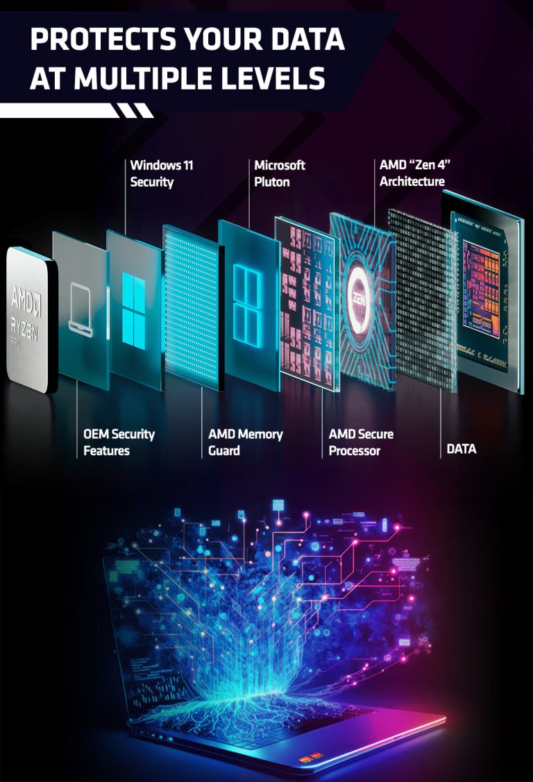 AMD Ryzen™ PRO processors protect data at multiple levels - Advance ...