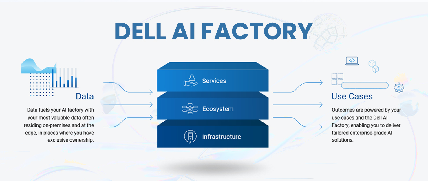 Dell AI Factory offers optimized infrastructure portfolio to businesses ...
