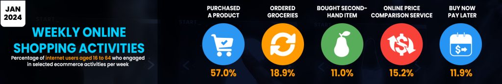 Filipinos continue to incorporate the internet into daily routines ...