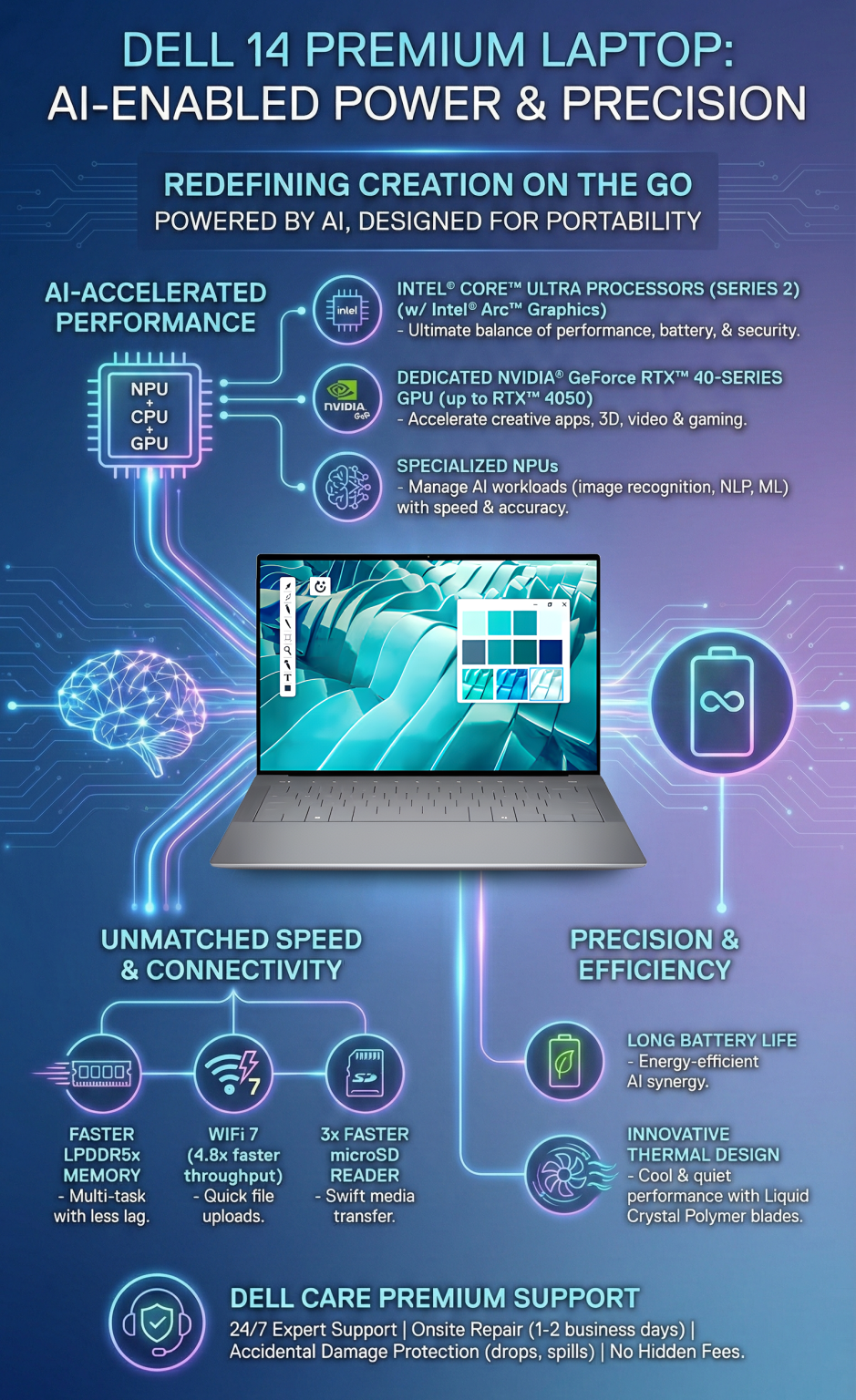 Dell 14 Premium laptop delivers a blend of power and precision ...